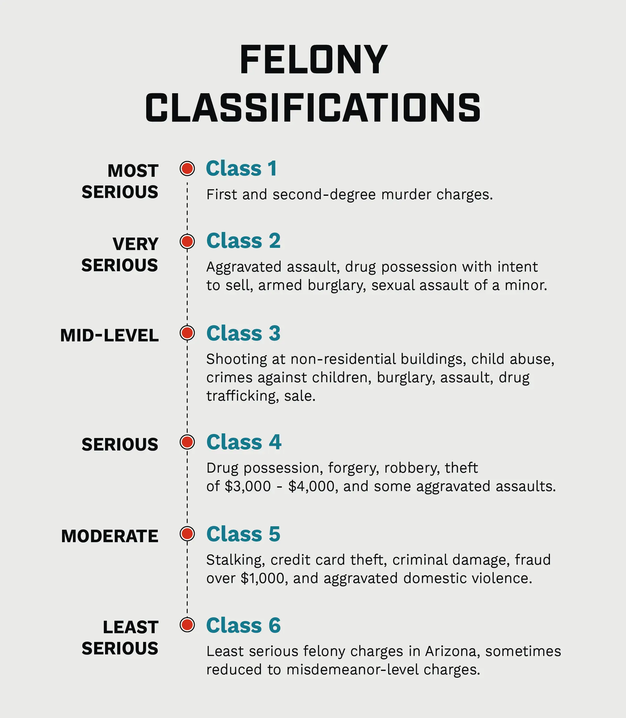 Class 2 Felony Crimes in Arizona
