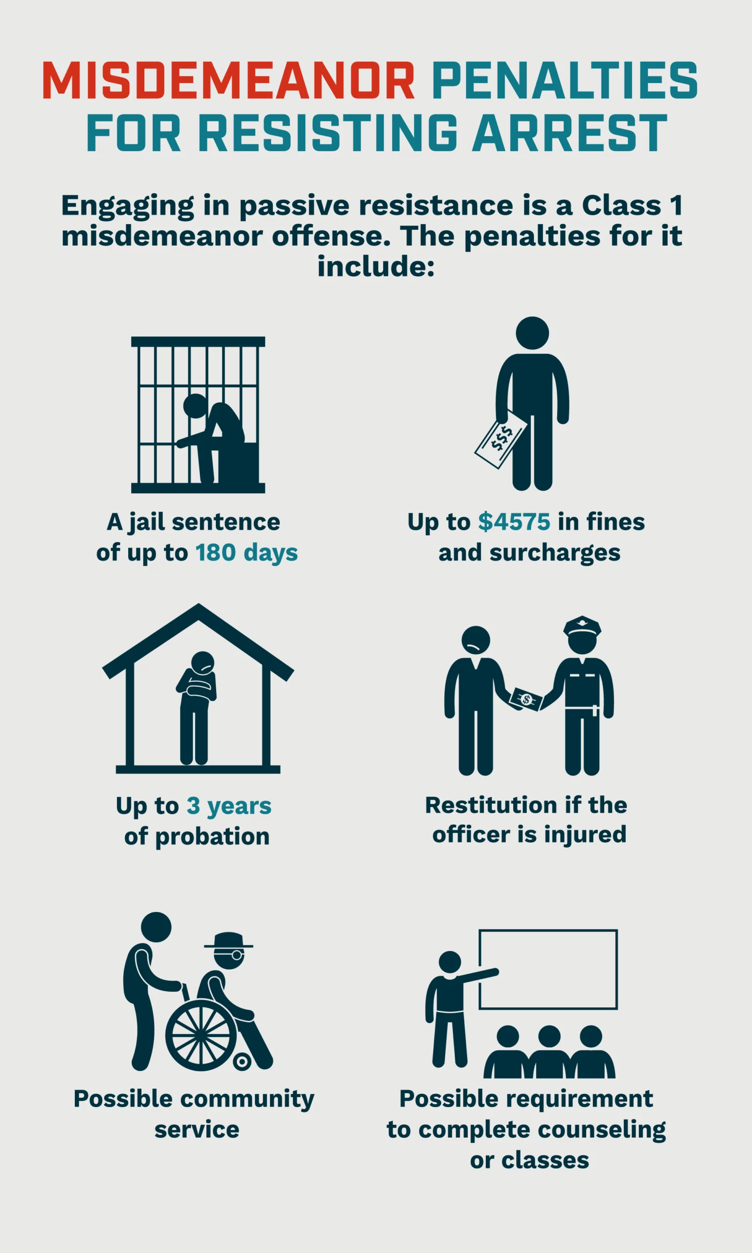 What Happens After Resisting Arrest in Arizona?