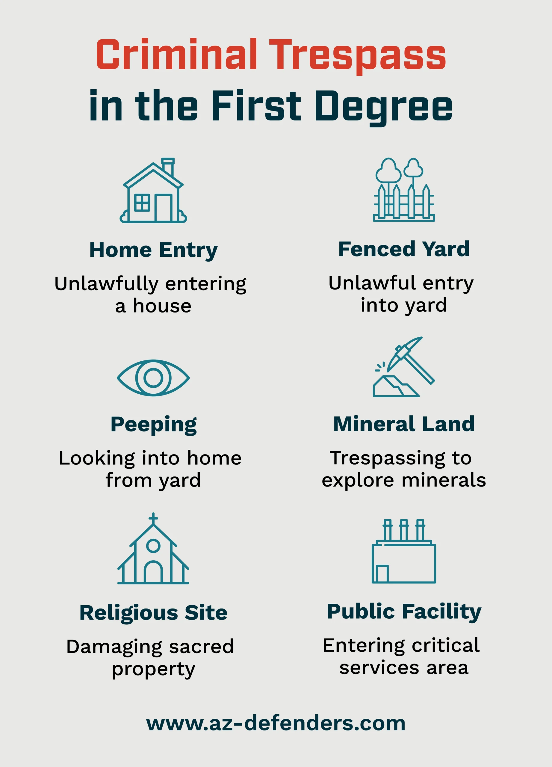 First Degree Criminal Trespass in Arizona: ARS 13-1504