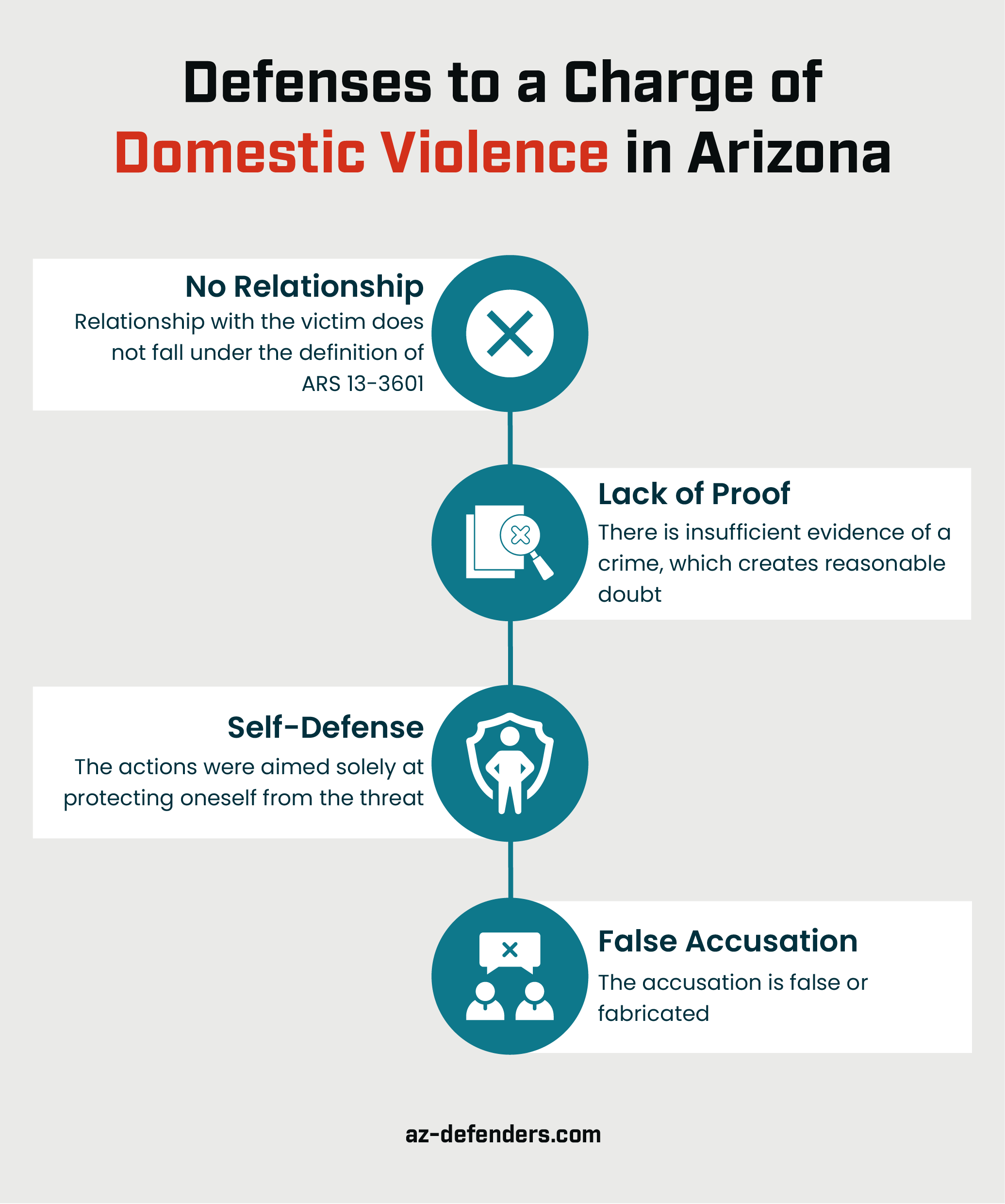 Domestic Violence in Arizona: ARS 13-3601