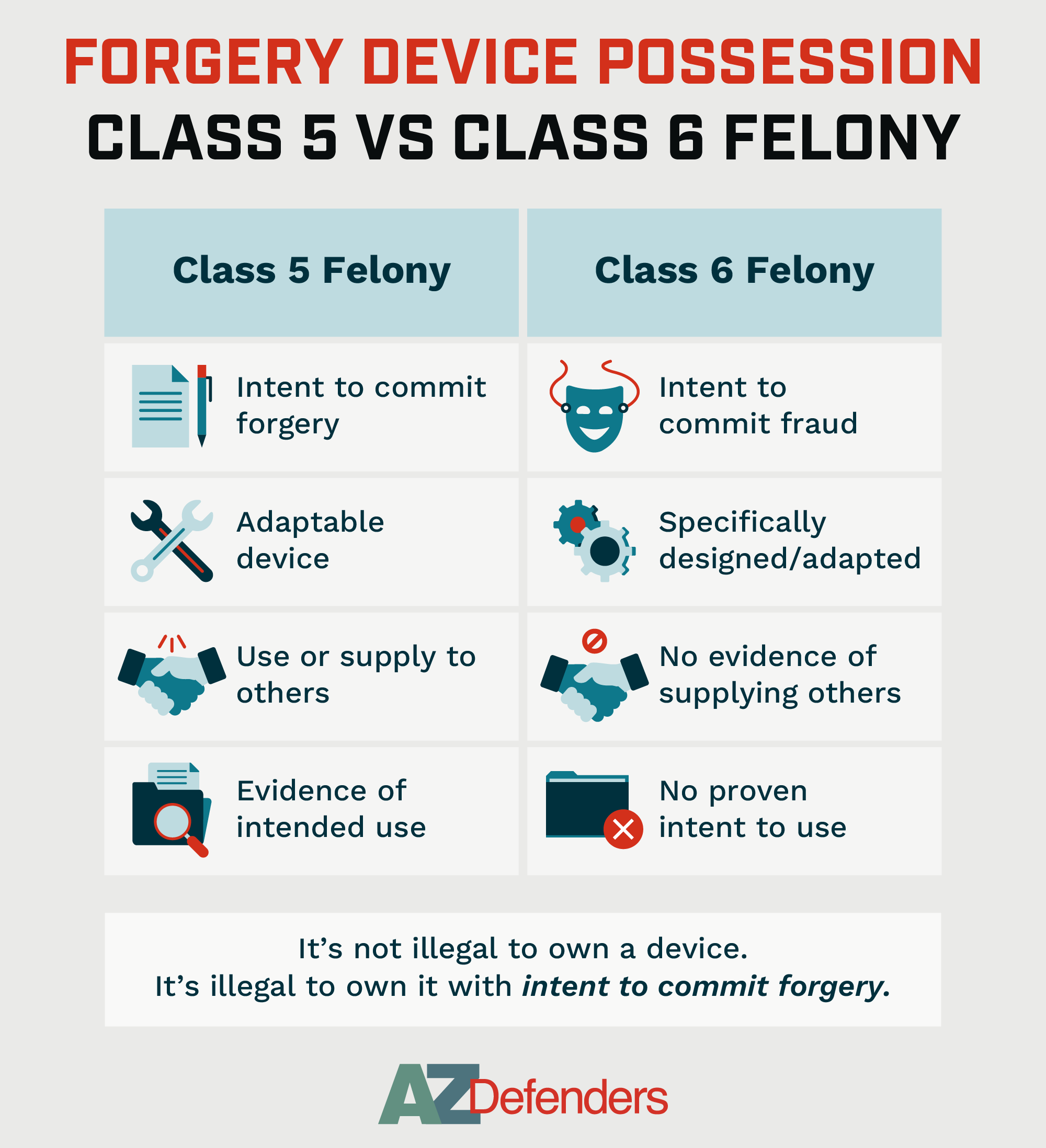 Possession of a Forgery Device in Arizona: ARS 13-2003