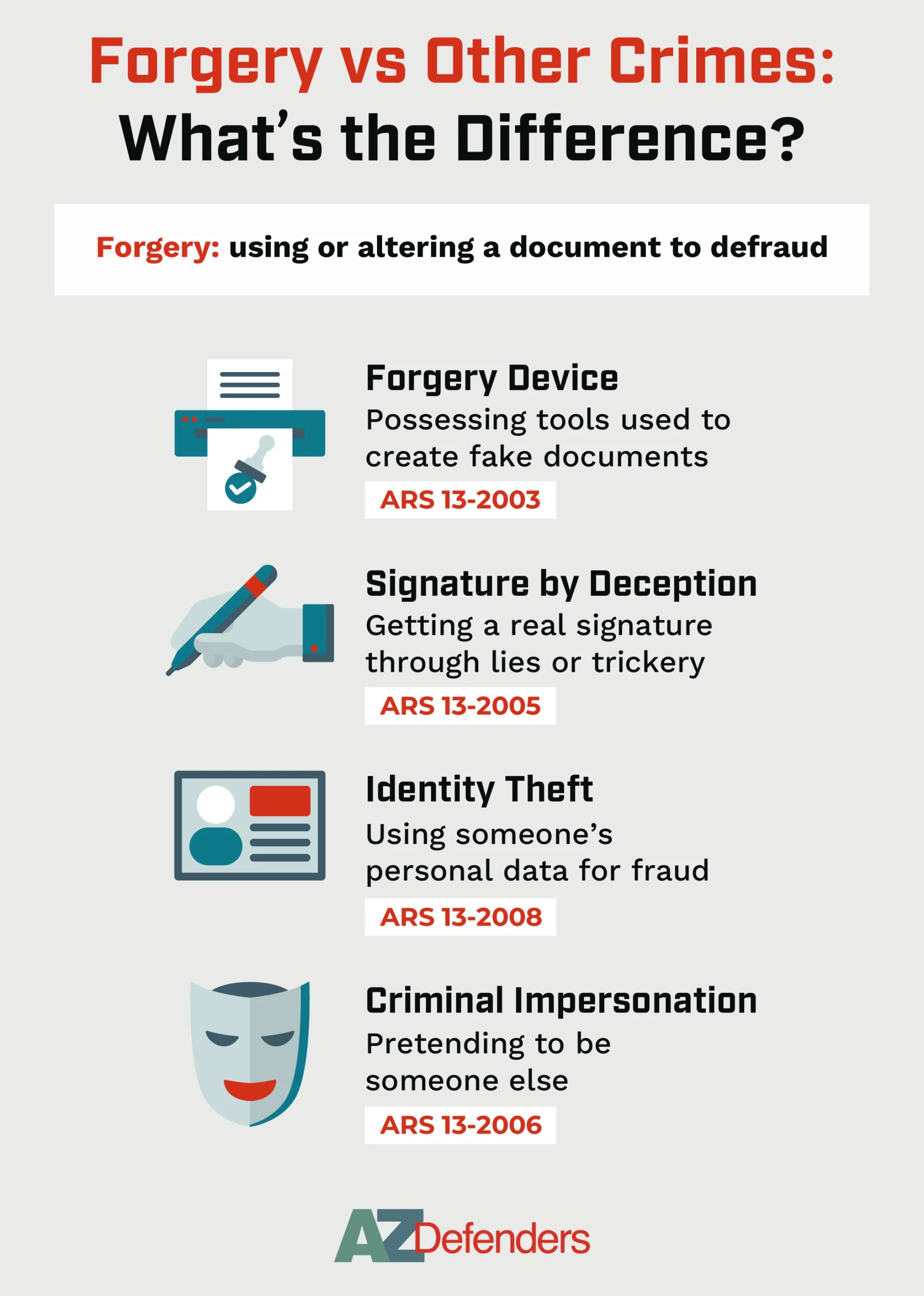 Forgery in Arizona: ARS 13-2002