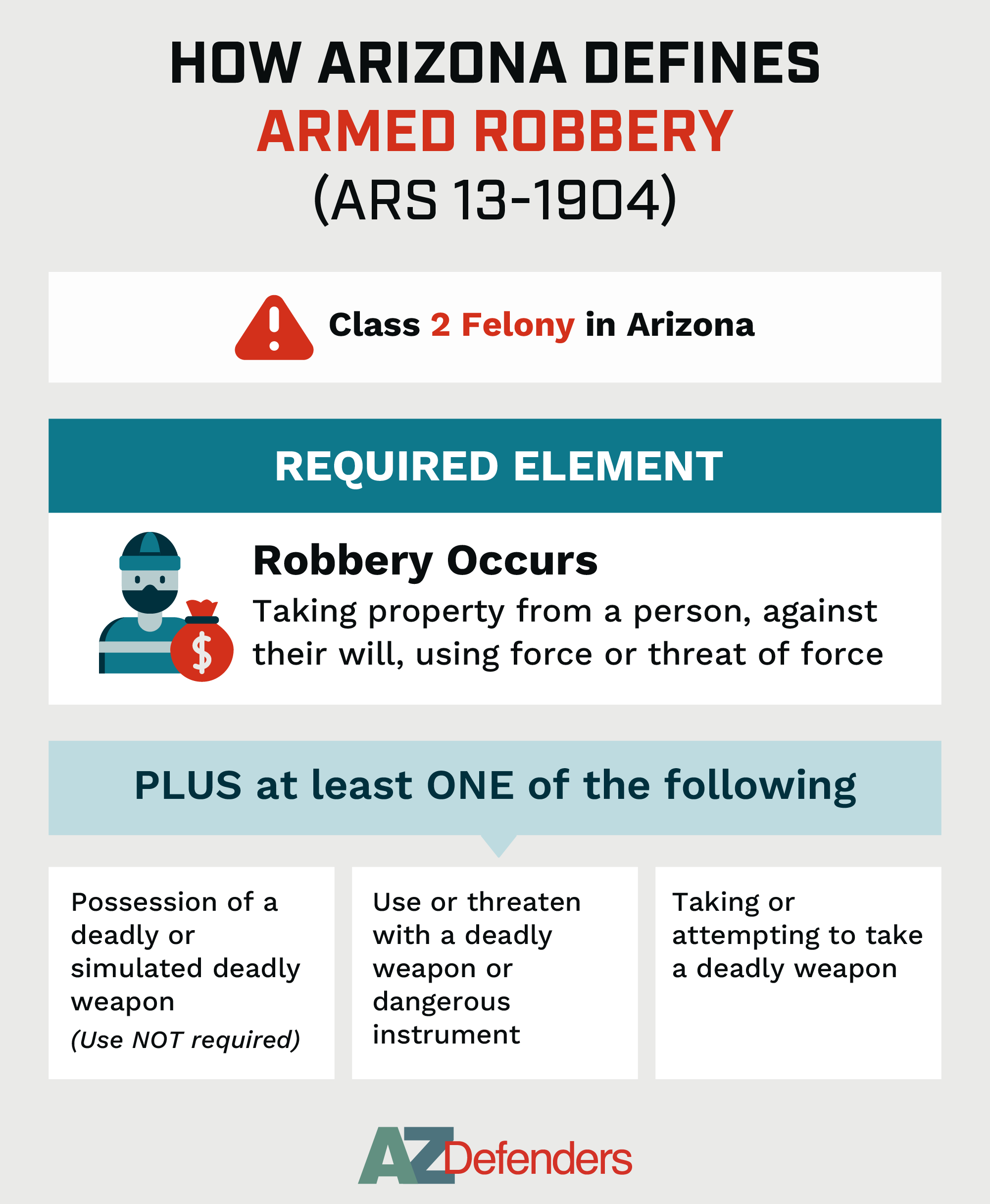 Armed Robbery in Arizona: ARS 13-1904